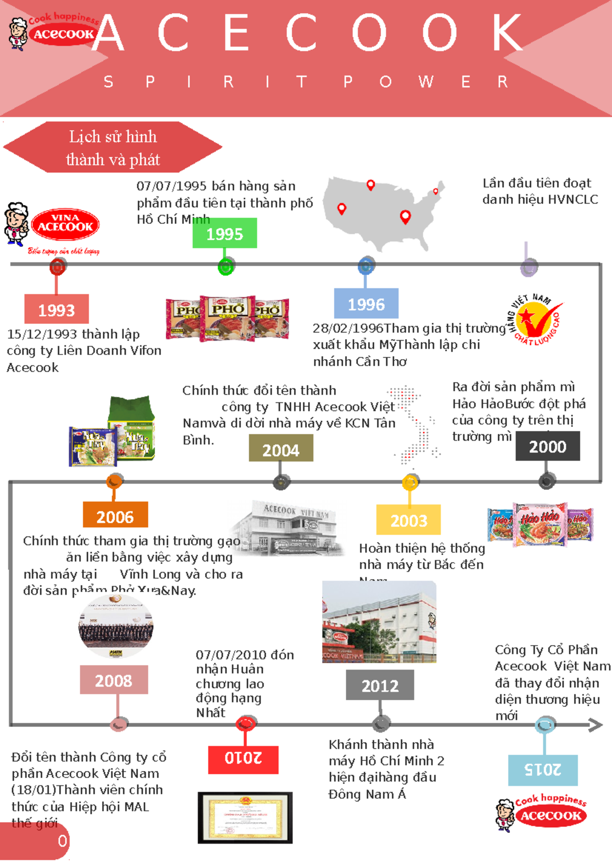 A`1 - lịch sử hình thành acecook - 2006 15/12/1993 thành lập công ty ...