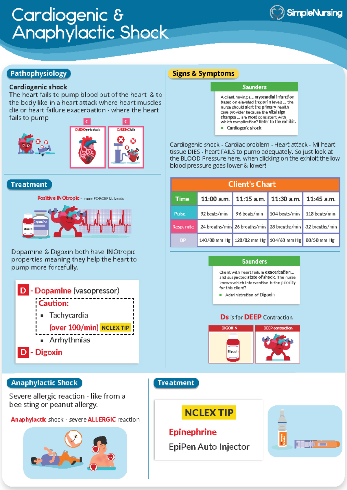 5. Cardiogenic Shock - Study tool - Cardiogenic & Anaphylactic Shock ...