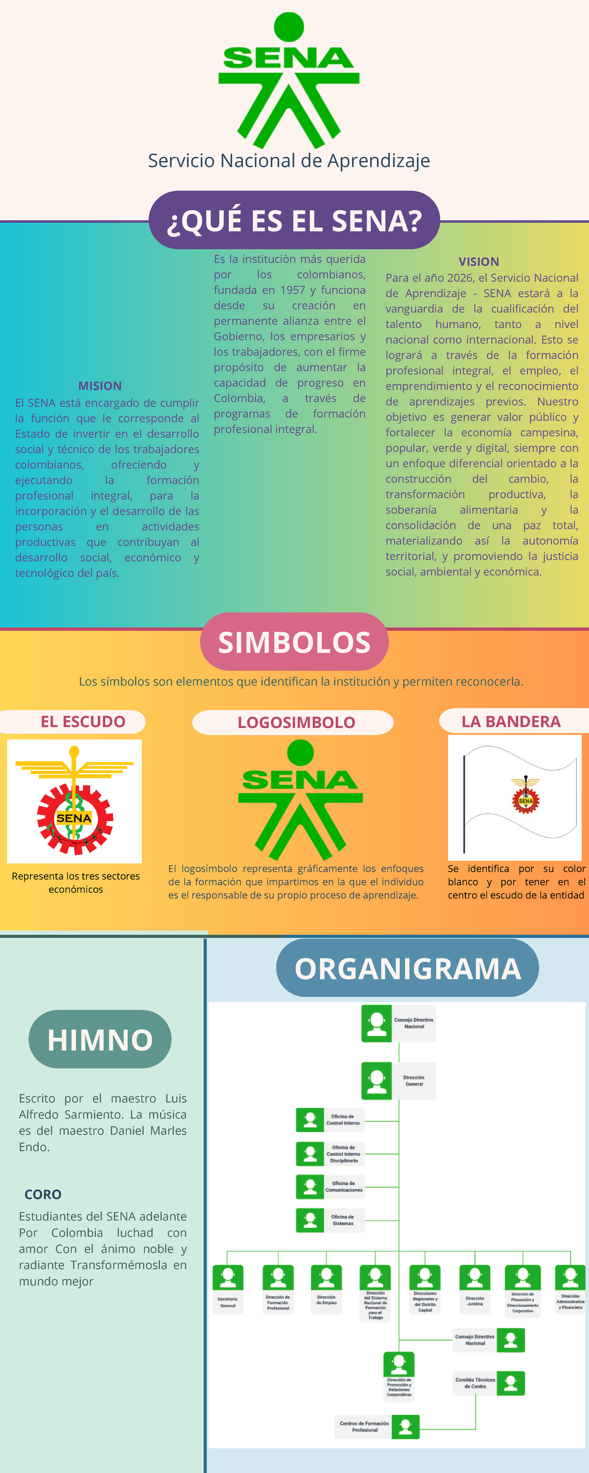 Infografía Senología - MISION VISION ¿QUÉ ES EL SENA? El SENA está ...
