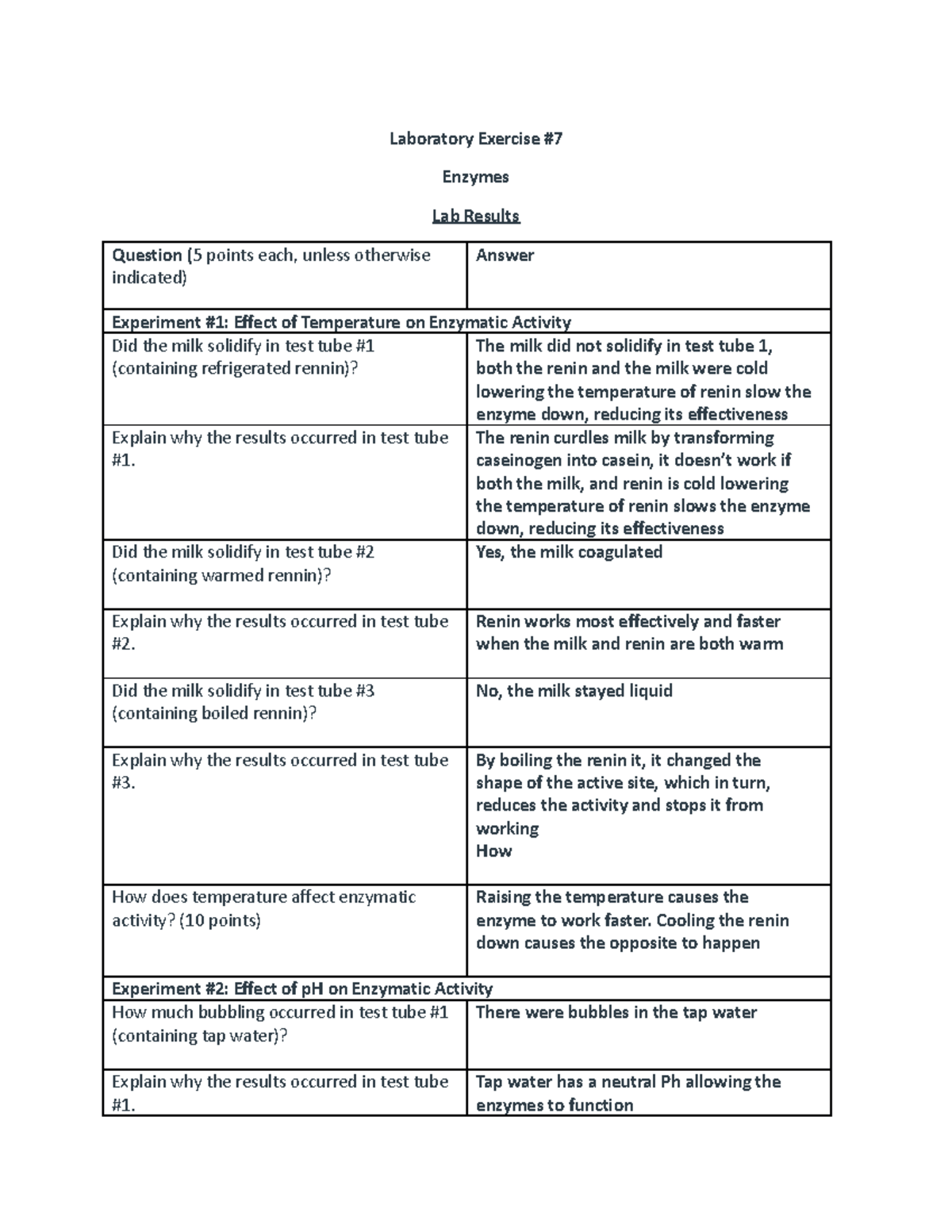 Laboratory Excercise#7 - Enzymes Lydia Zhang - Laboratory Exercise # Enzymes Lab Results ...