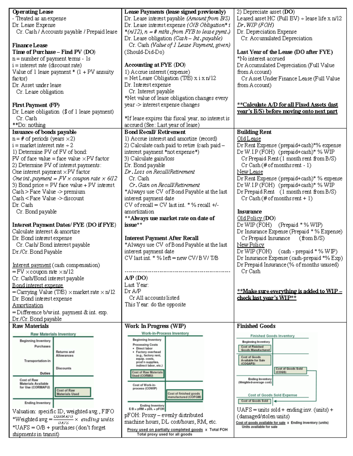Midyear Exam Study Sheet - Operating Lease Treated as an expense Dr ...
