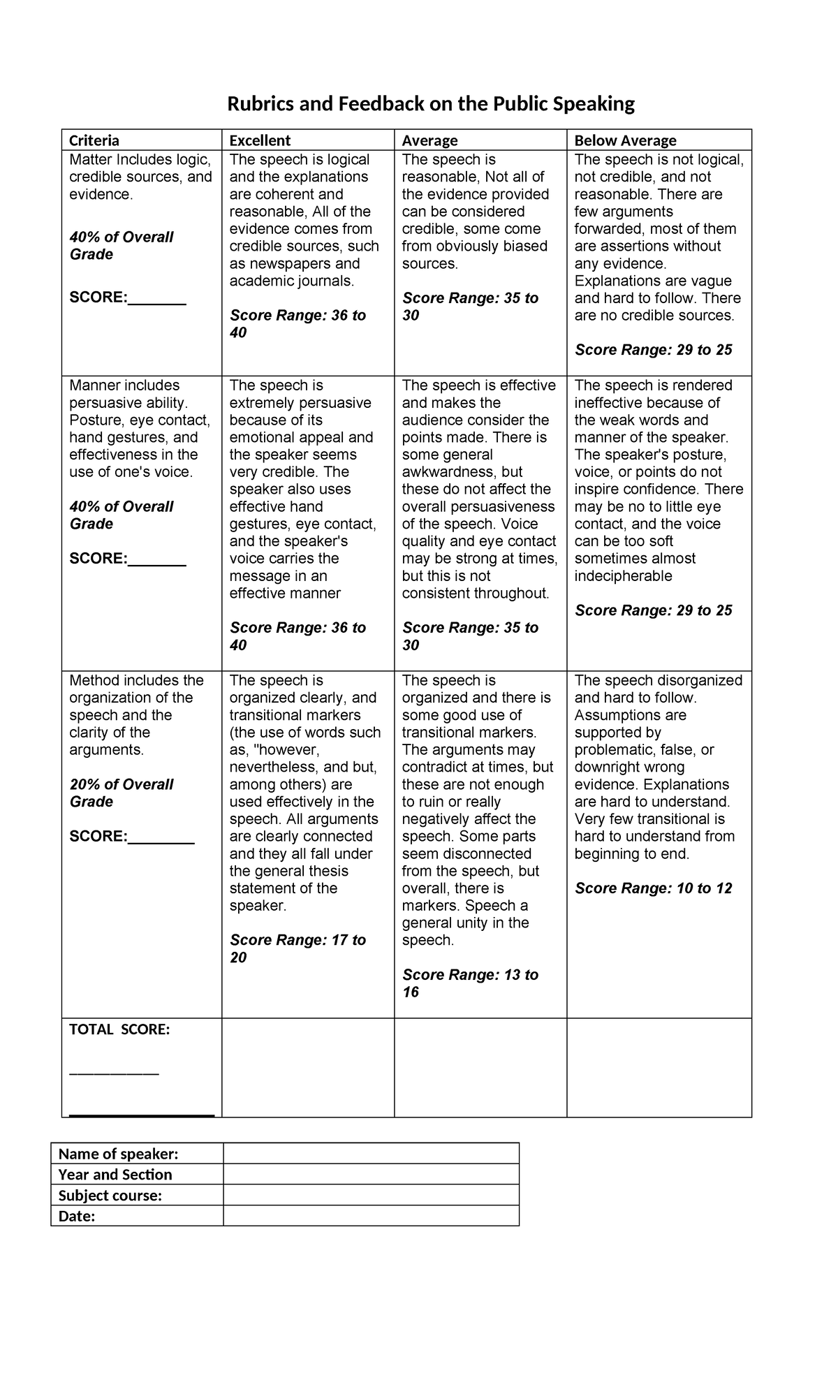 Rubrics and Feedback on the Public Speaking - 40% of Overall Grade ...
