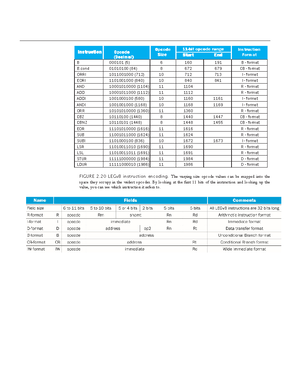 Homework - Homework 5 points each 1. Given the following 1-bit ALU, and 4-bit control codes ...