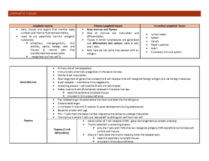 Essential Amino Acids - Essential Amino Acids Mnemonics: PVT TIM HiLL ...