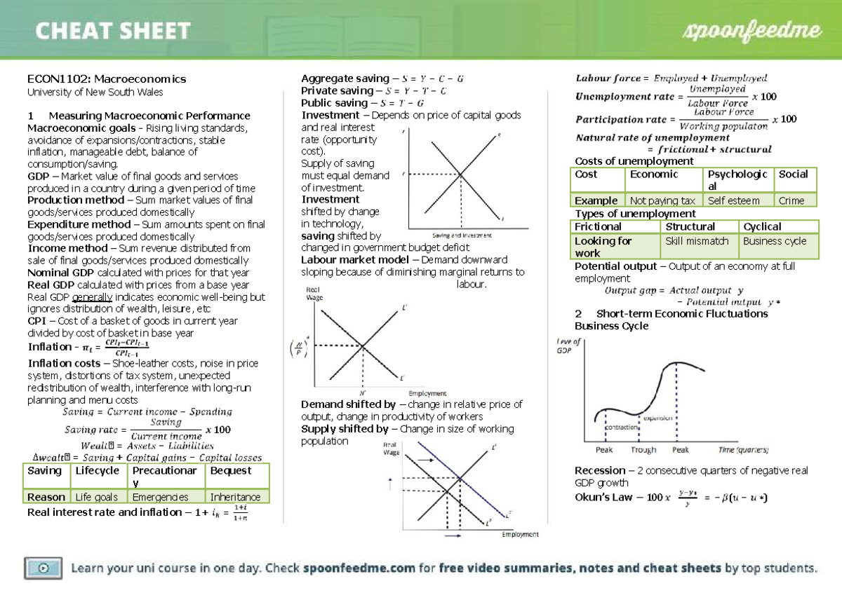 ECON1102 Macroeconomics 1 Cheatsheet - ECON1102: Macroeconomics ...
