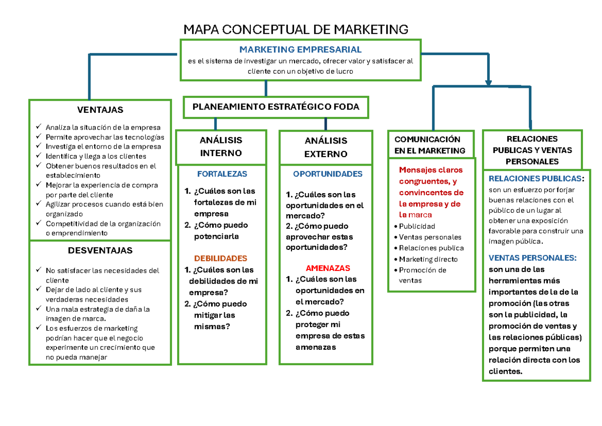 MAPA Conceptual DE Marketing - MAPA CONCEPTUAL DE MARKETING MARKETING EMPRESARIAL es el sistema ...