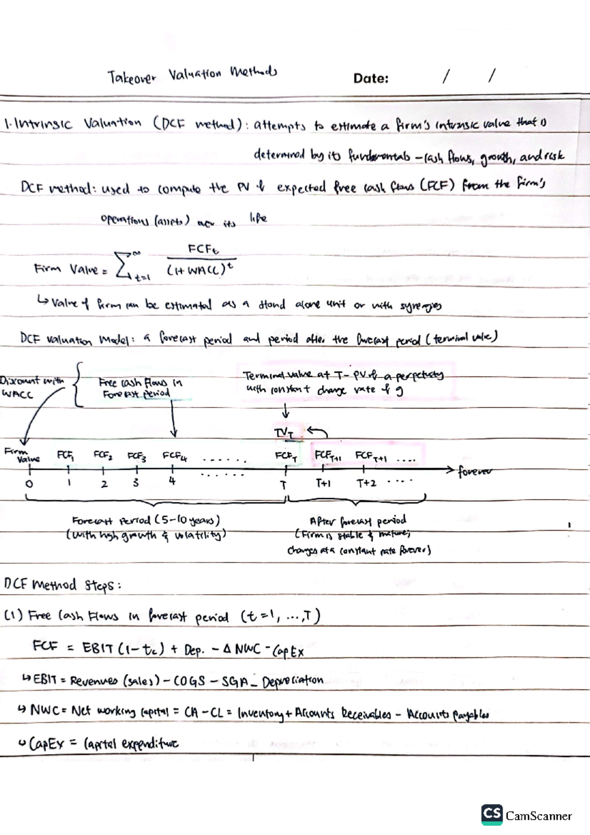Intrinsic (DCF) Valuation Method - FNCE20005 - Unimelb - Studocu