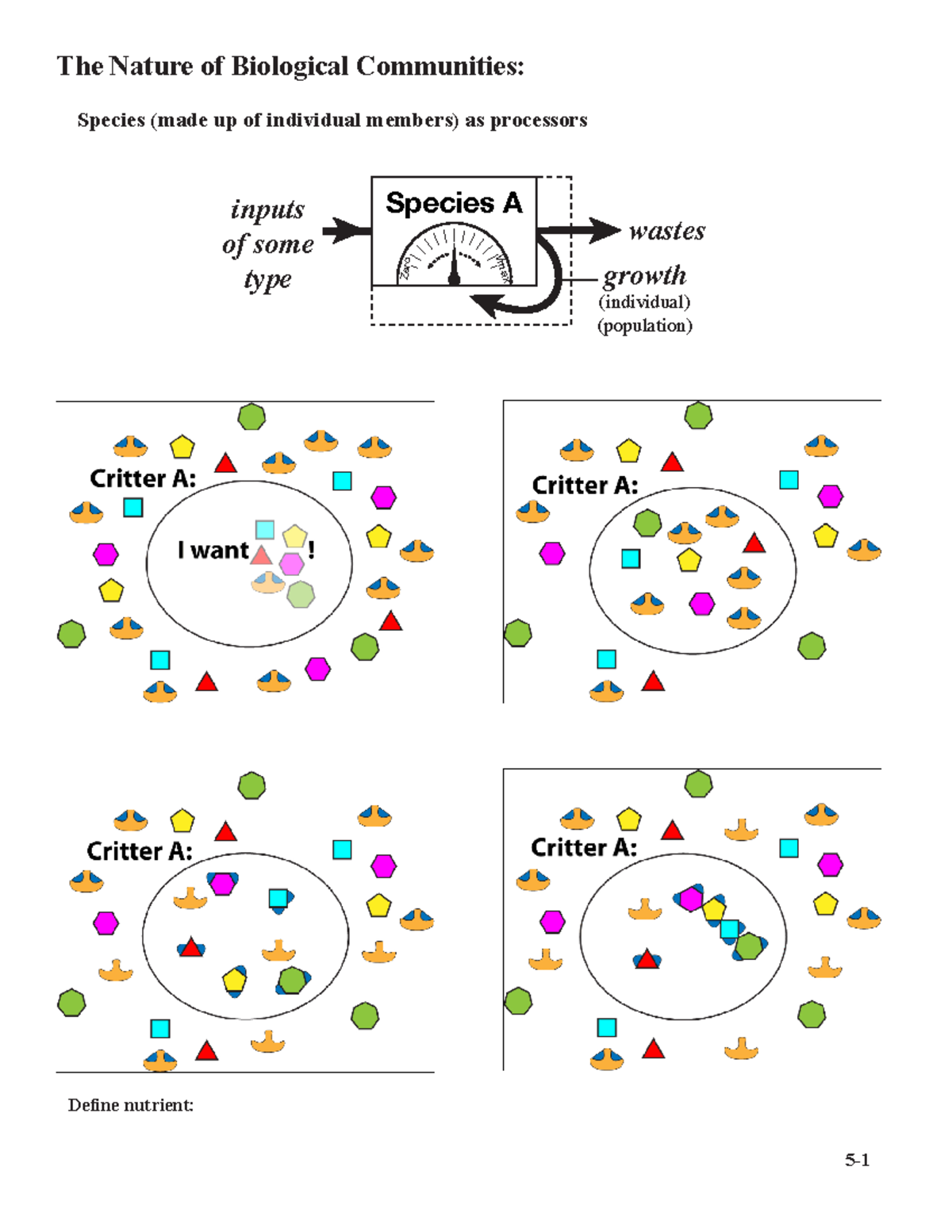 05-Biological Communities(16) - The Nature of Biological Communities ...
