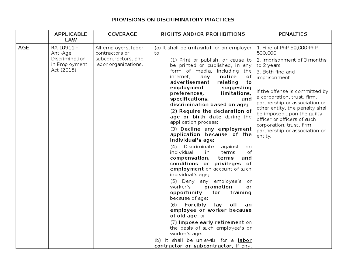 [ Labor] Provisions on Discriminatory Practices - PROVISIONS ON ...