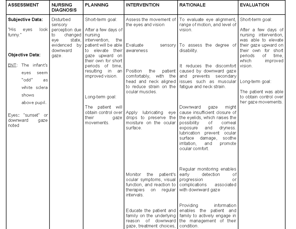 NCP Actual - HERE'S THE SAMPLE NCP - ASSESSMENT NURSING DIAGNOSIS ...