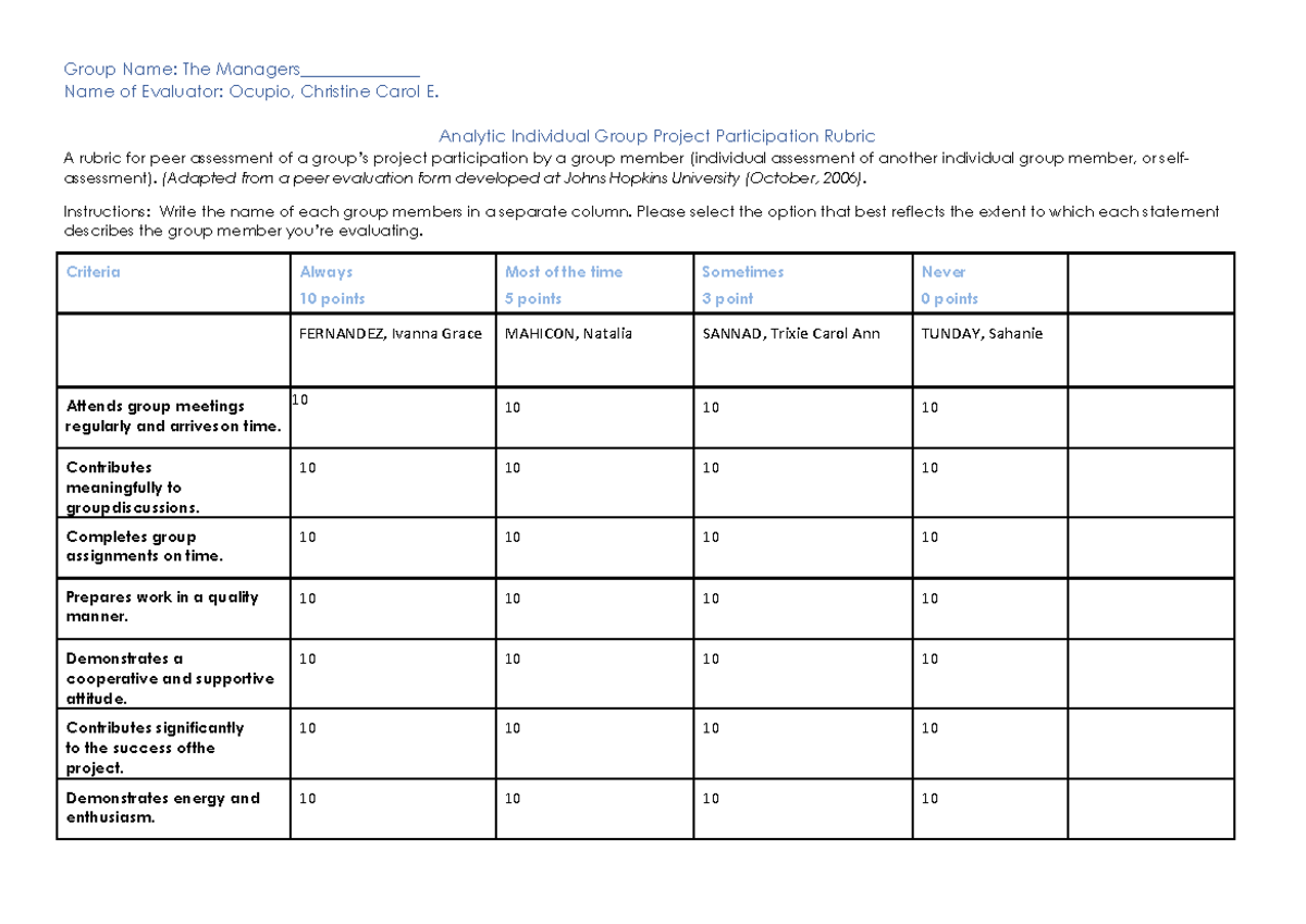 Analytic Individual Group Project Participation Rubric - Group Name ...