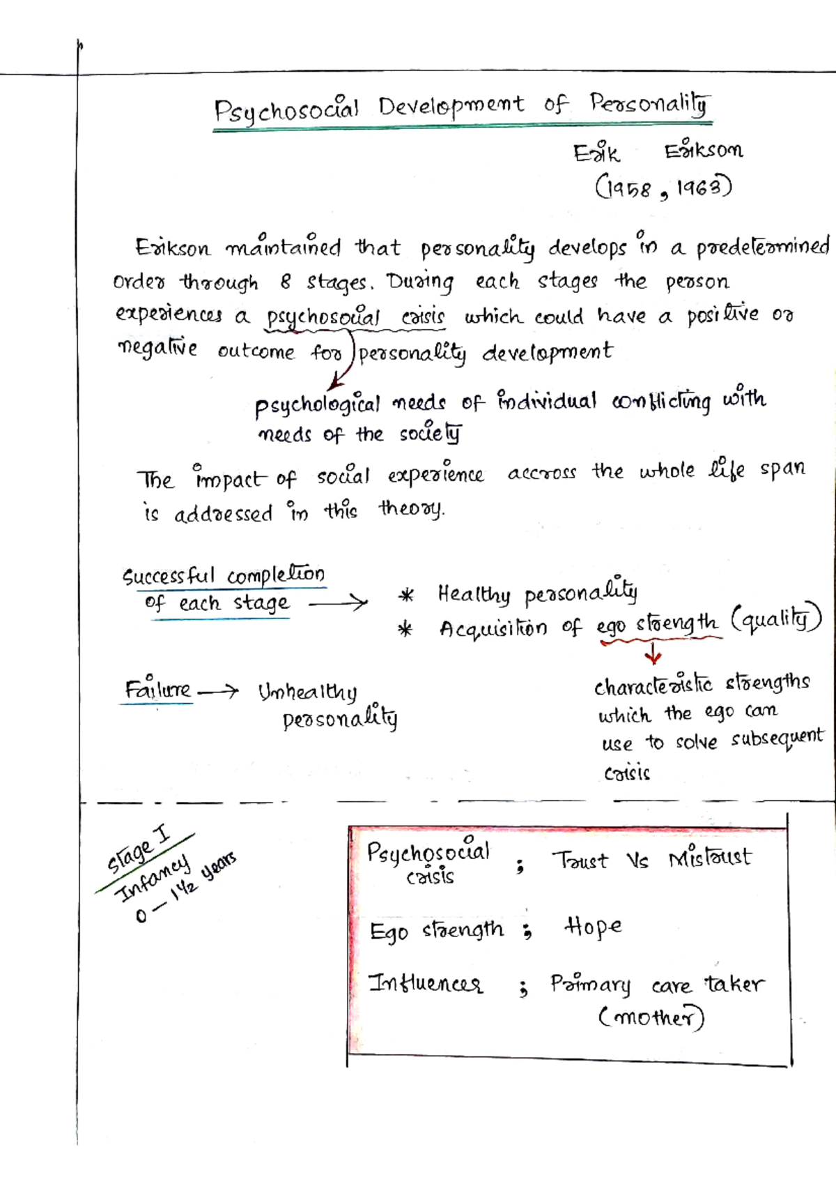 Erikson - its the notes for bsw students - Psychosocial Development of ...