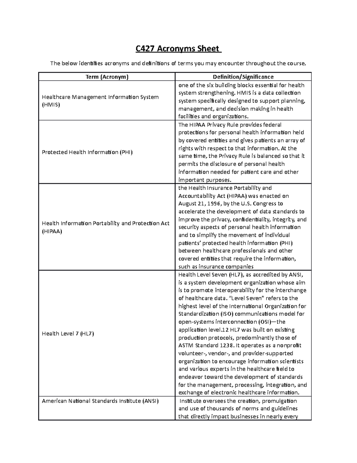 C427 Acronyms Sheet - Study this! - C427 Acronyms Sheet The below ...