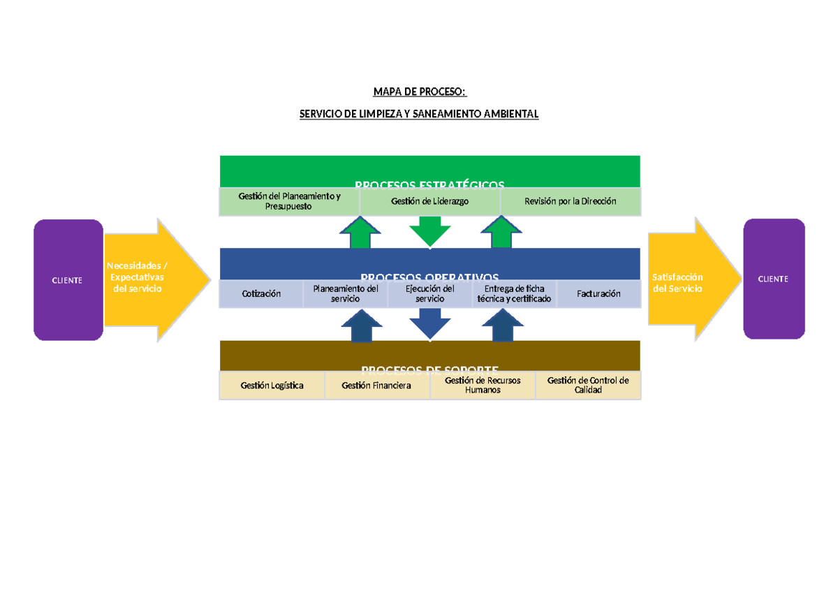 MAPA DE Proceso - MAPA DE PROCESO: SERVICIO DE LIMPIEZA Y SANEAMIENTO ...