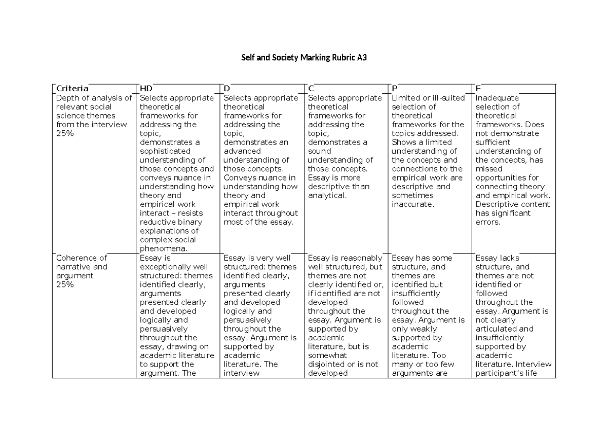 SaS Marking Rubric A3 - Self and Society Marking Rubric A Criteria HD D ...