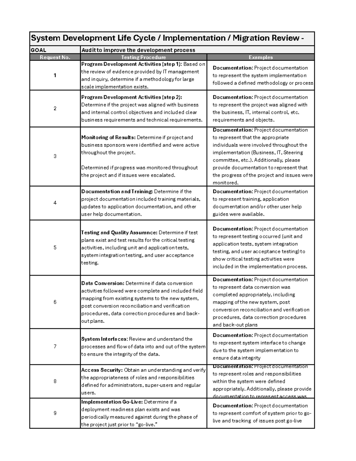 Sample Audit Methodlogy fod SDLC Cloud Migratin - GOAL Request No ...