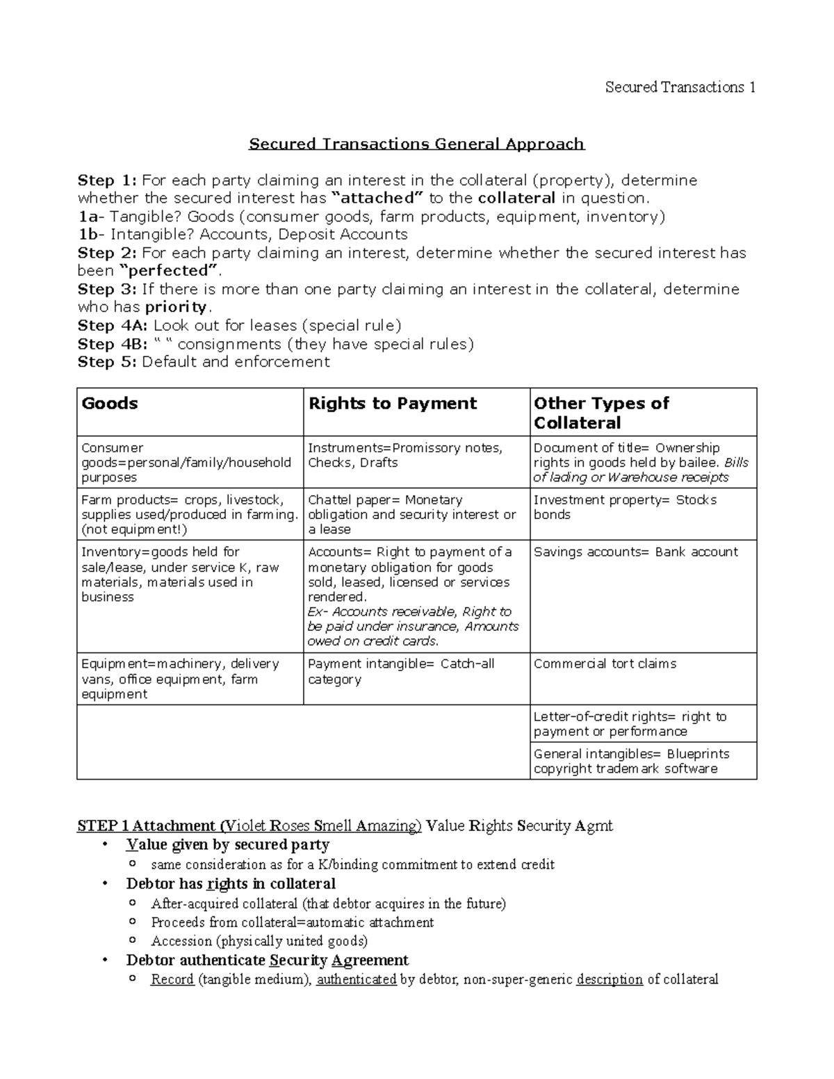 Sec Trans Exam Approach Sheet 1 - Secured Transactions General Approach ...