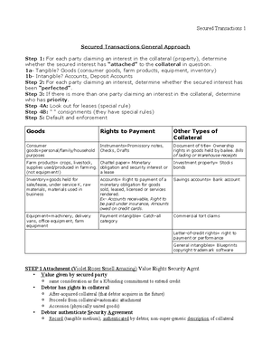 Secured Transactions Attack Outline - Secured Transactions ...