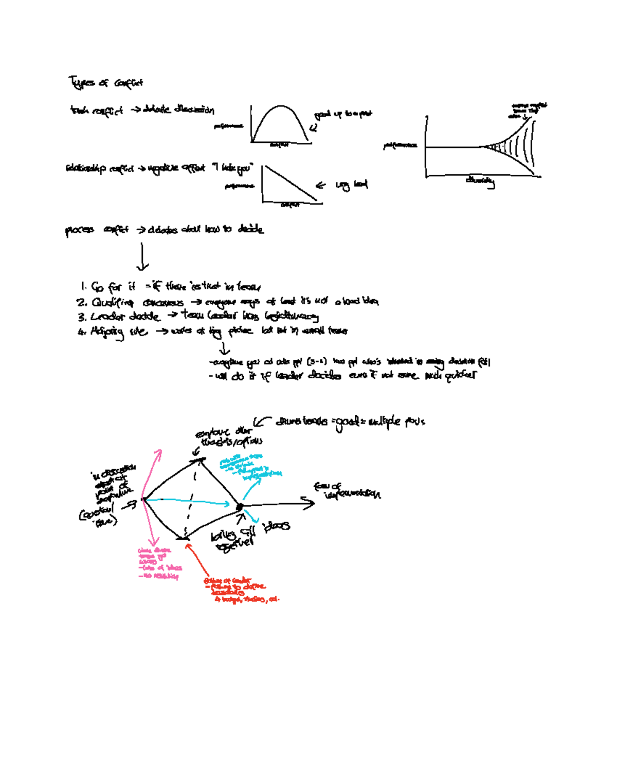 Types of Conflict Notes - Typesof conflict taskconflict ...