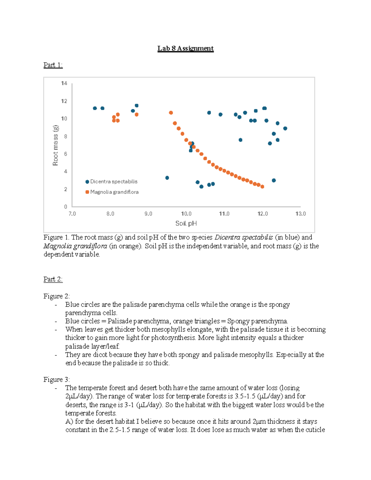 Lab 8 Assignment - Lab 8 Assignment Part 1: Figure 1. The root mass (g) and soil pH of the two ...