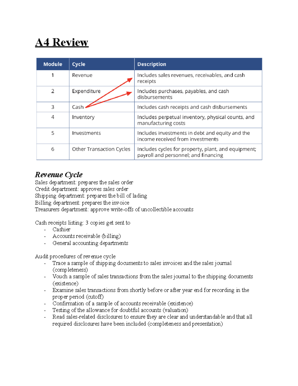 A4 review - A4 Review Revenue Cycle Sales department: prepares the ...