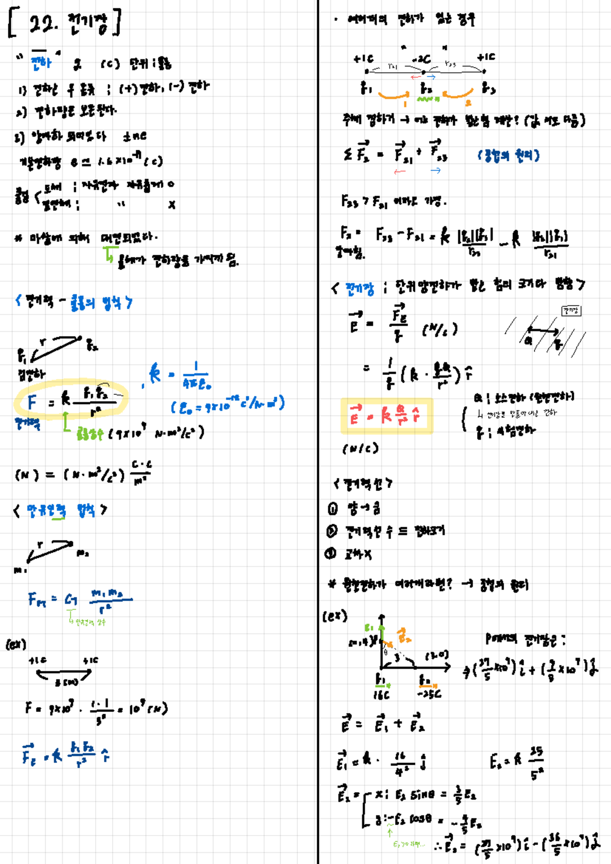 물리2 비법노트 - 일반물리학 필기 - [ 22 ] " " " " g ( ← ) : C - 2 C + HIC opN ~ γ √ ...