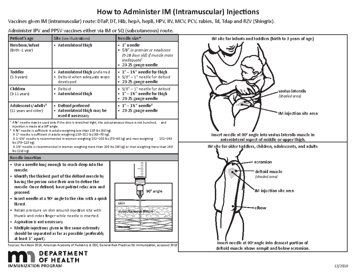Pediatric Administration Sites - 90 o angle skin subcutaneous tissue ...