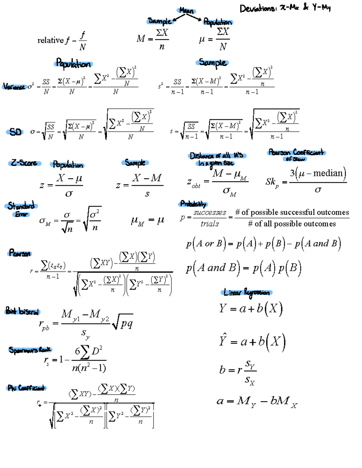 STAT2126 Formula Sheet - p = successes trials = # of possible ...
