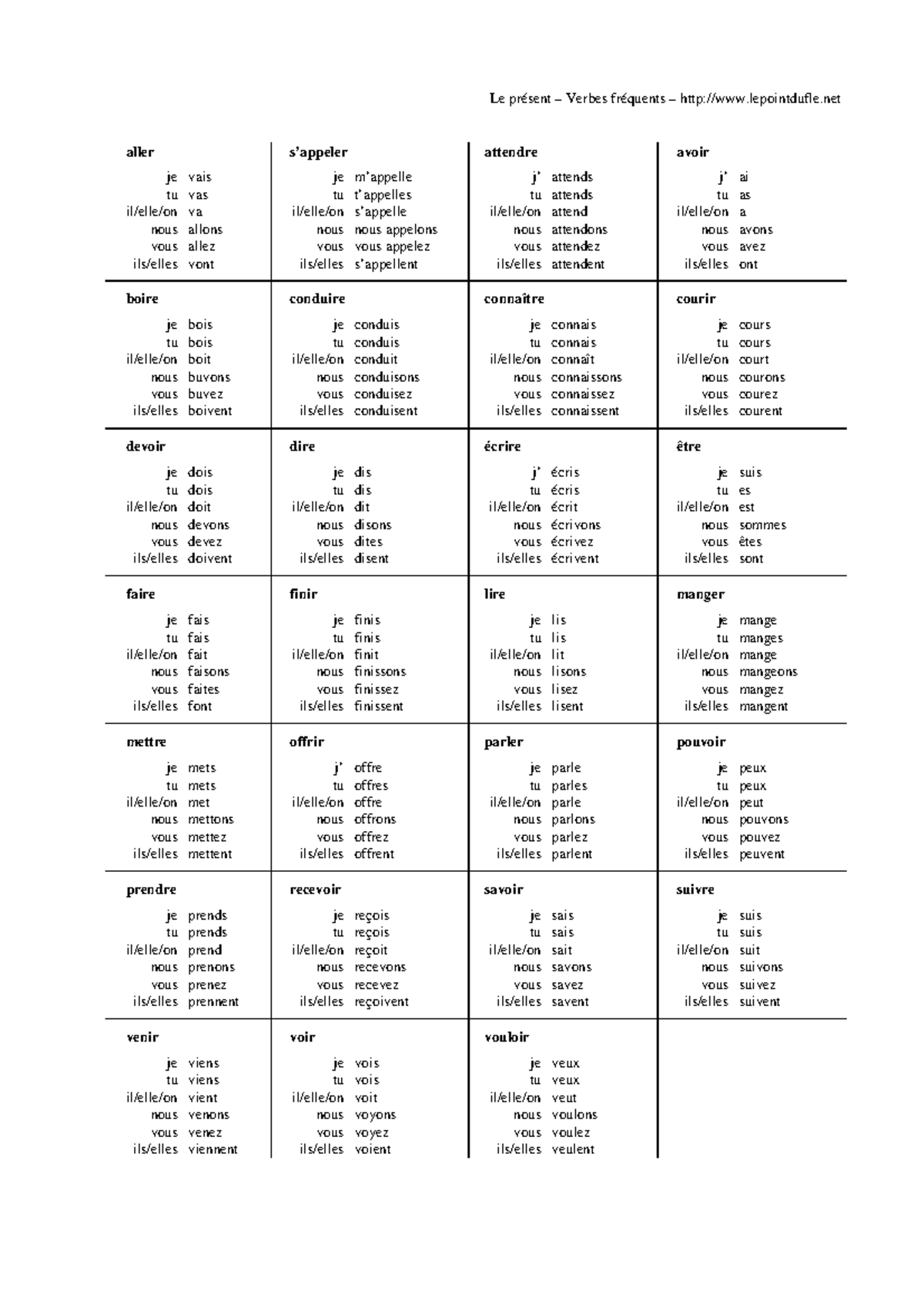 Liste des verbes fréquents au présent - Le présent – Verbes fréquents ...