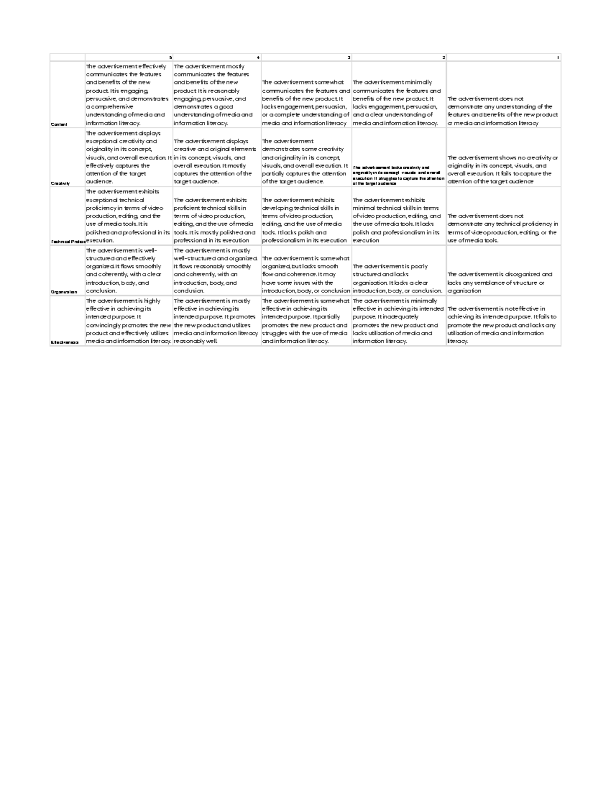 Rubrics MKTG PT - 5 4 3 2 1 Content The advertisement effectively ...