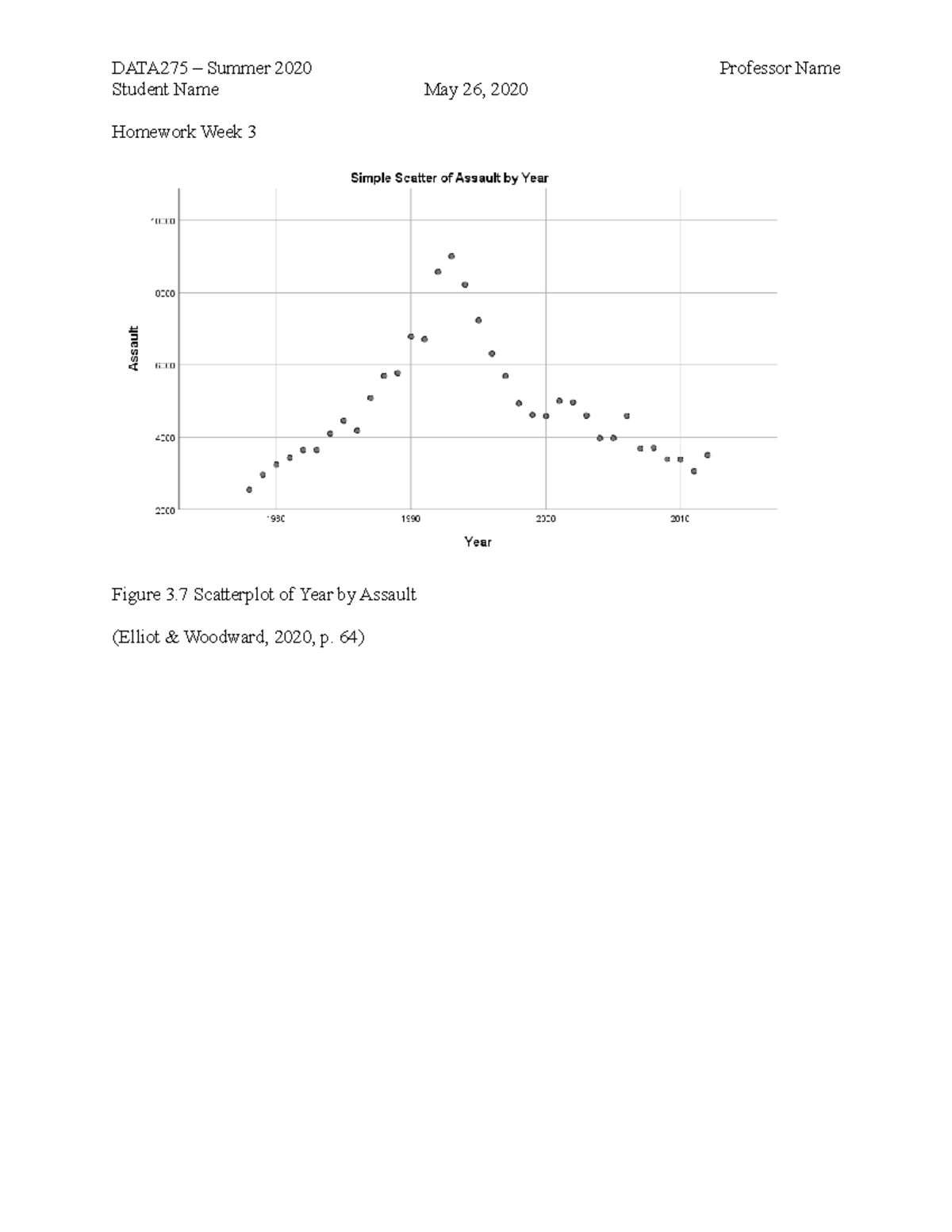 Activity Assignment Tables & Figures - Week 3 - DATA275 - Student Name ...