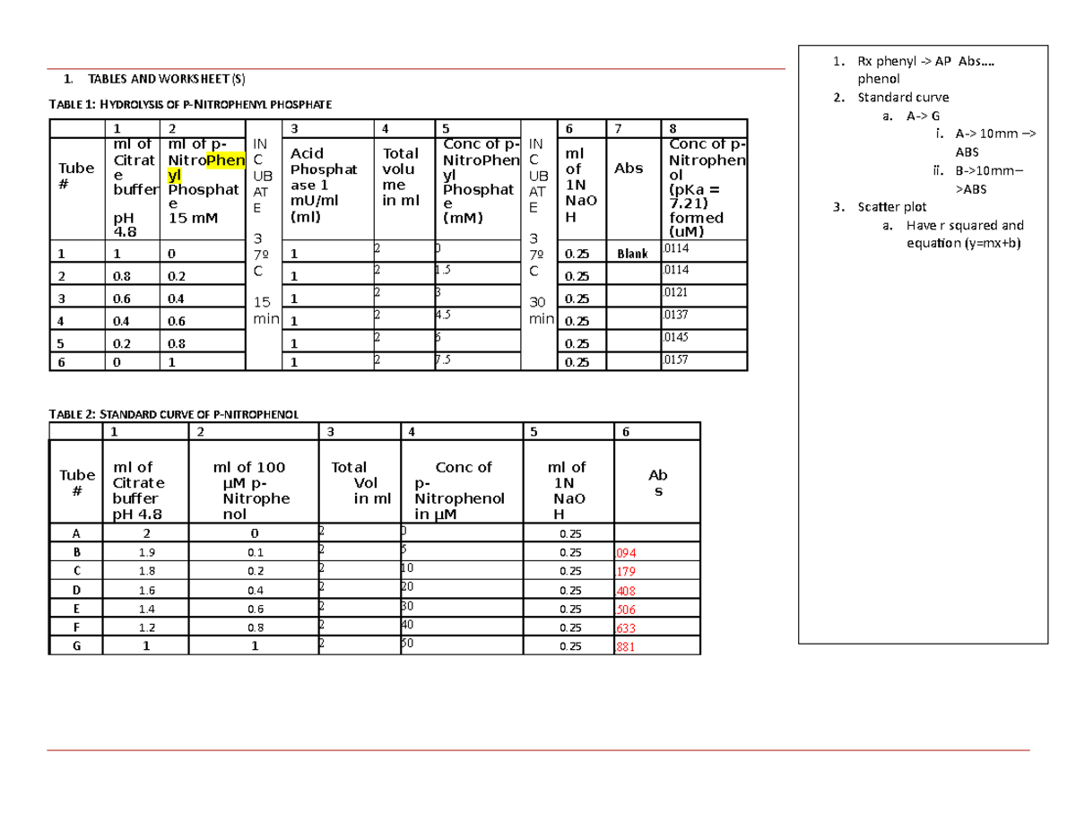 SP21 BMI LAB 4 Tables AND Worksheet - 1. TABLES AND WORKSHEET (S) TABLE ...