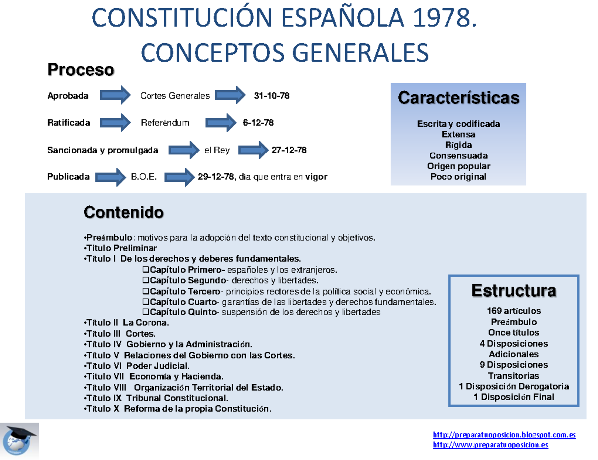 Pdf esquemas constitucion espaola - CONSTITUCIÓN ESPAÑOLA 1978 ...