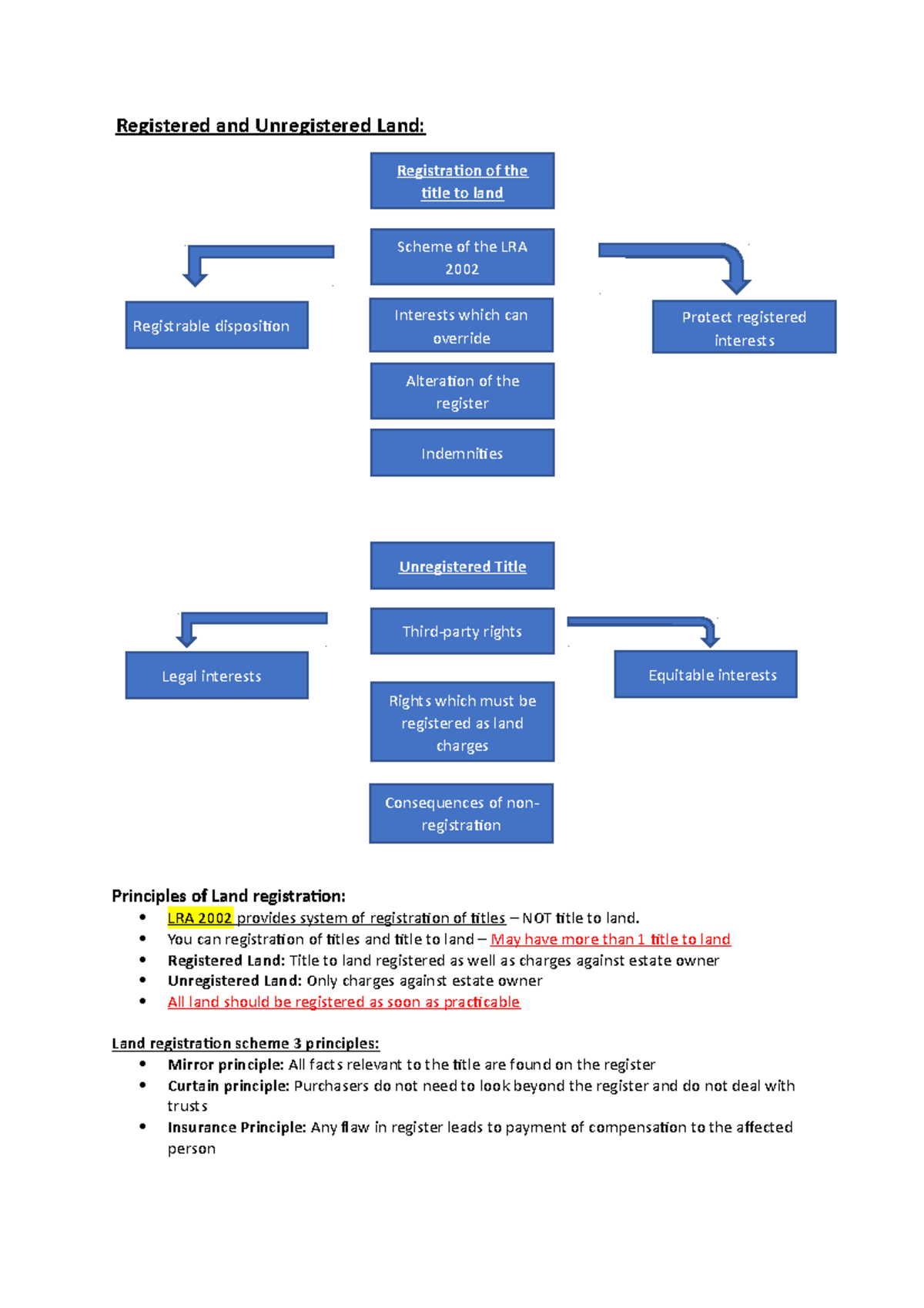 Registered and Unregistered Land revision - Registered and Unregistered ...