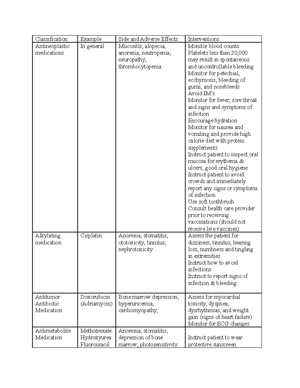 Chemotherapy medications (2) - Classification Example Side and Adverse ...