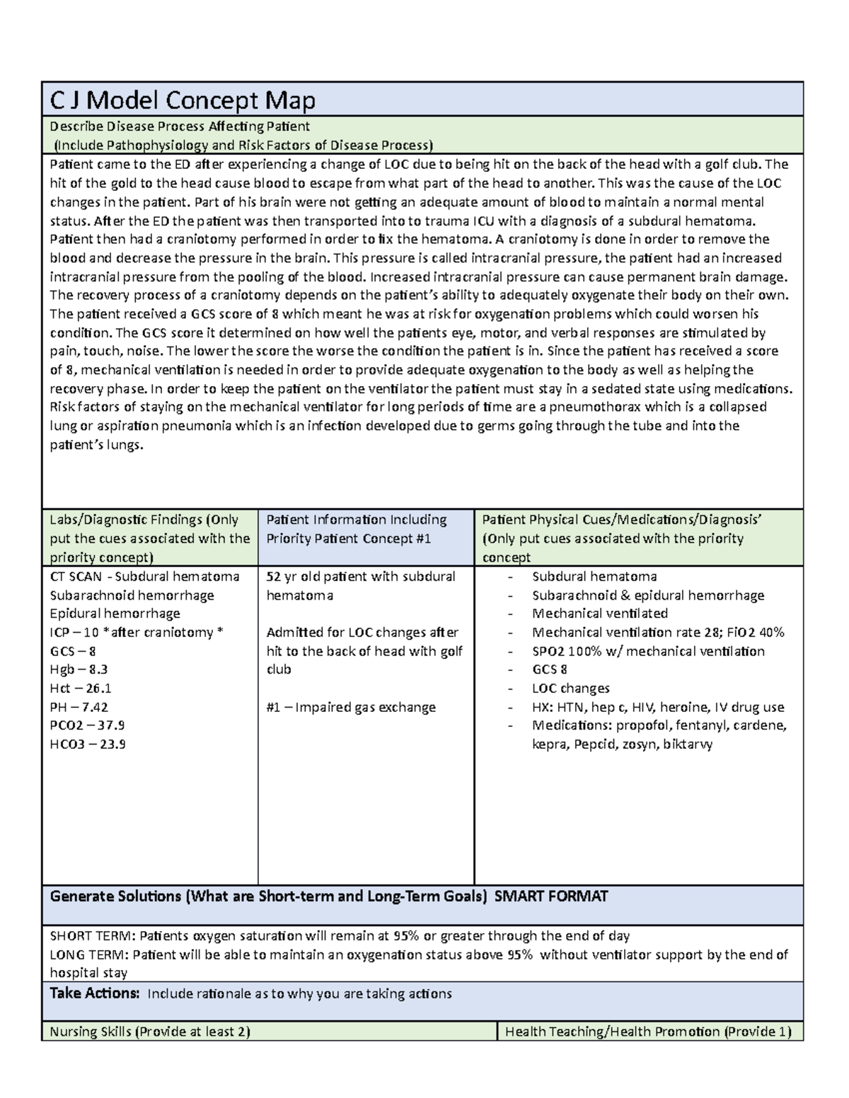 CJ Model Concept Map #1 - C J Model Concept Map Describe Disease ...