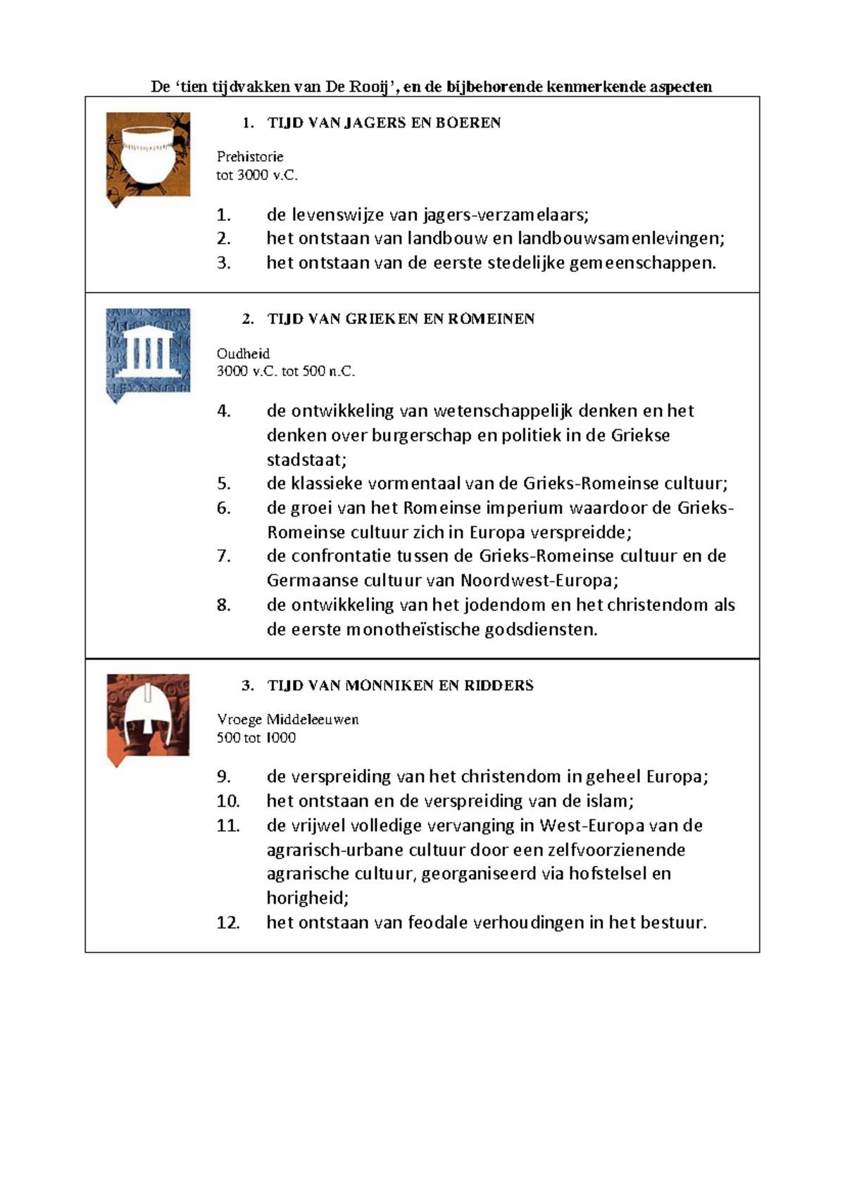 De 49 kenmerkende aspecten - De ‘tien tijdvakken van De Rooij’, en de ...