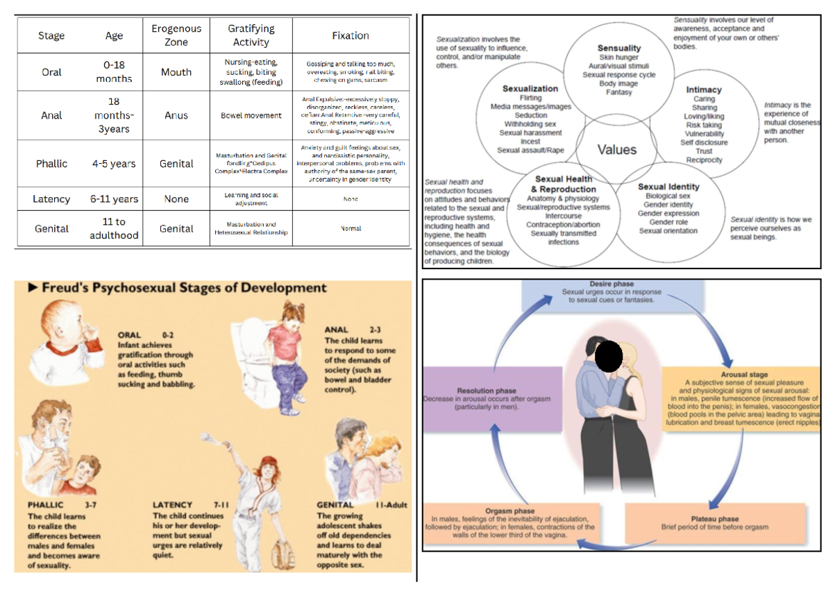PDEV Module 5 PICS - n/a - Personal Development - Studocu