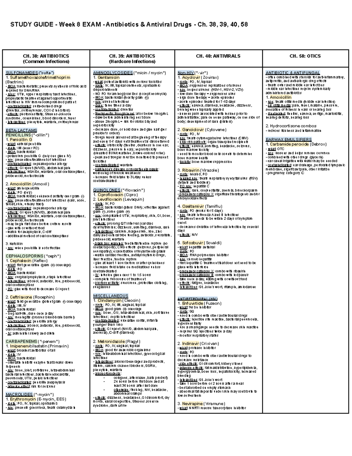 Copy of Study Guide - Week 8 EXAM - Antibiotics & Antiviral Diamond ...