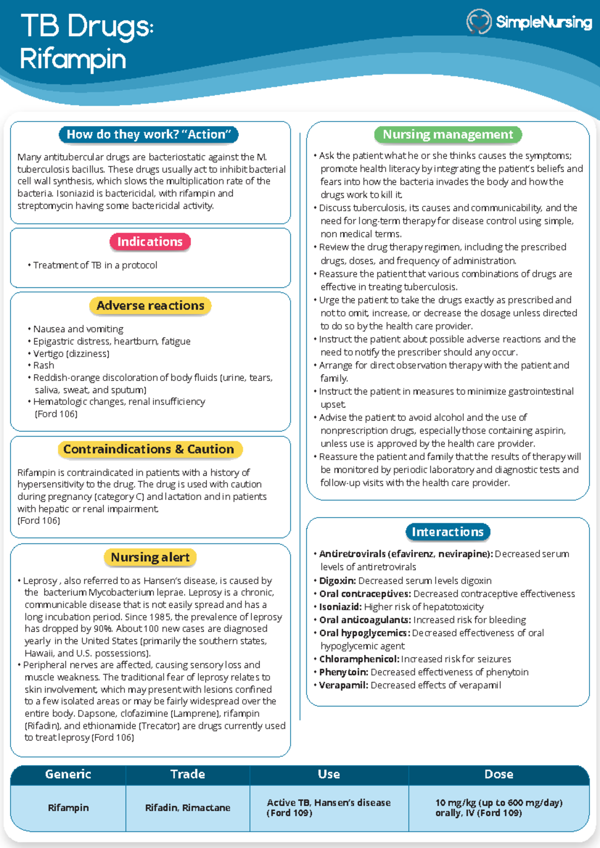 4. Rifampin - Drug description - TB Drugs: Rifampin Rifampin Generic ...
