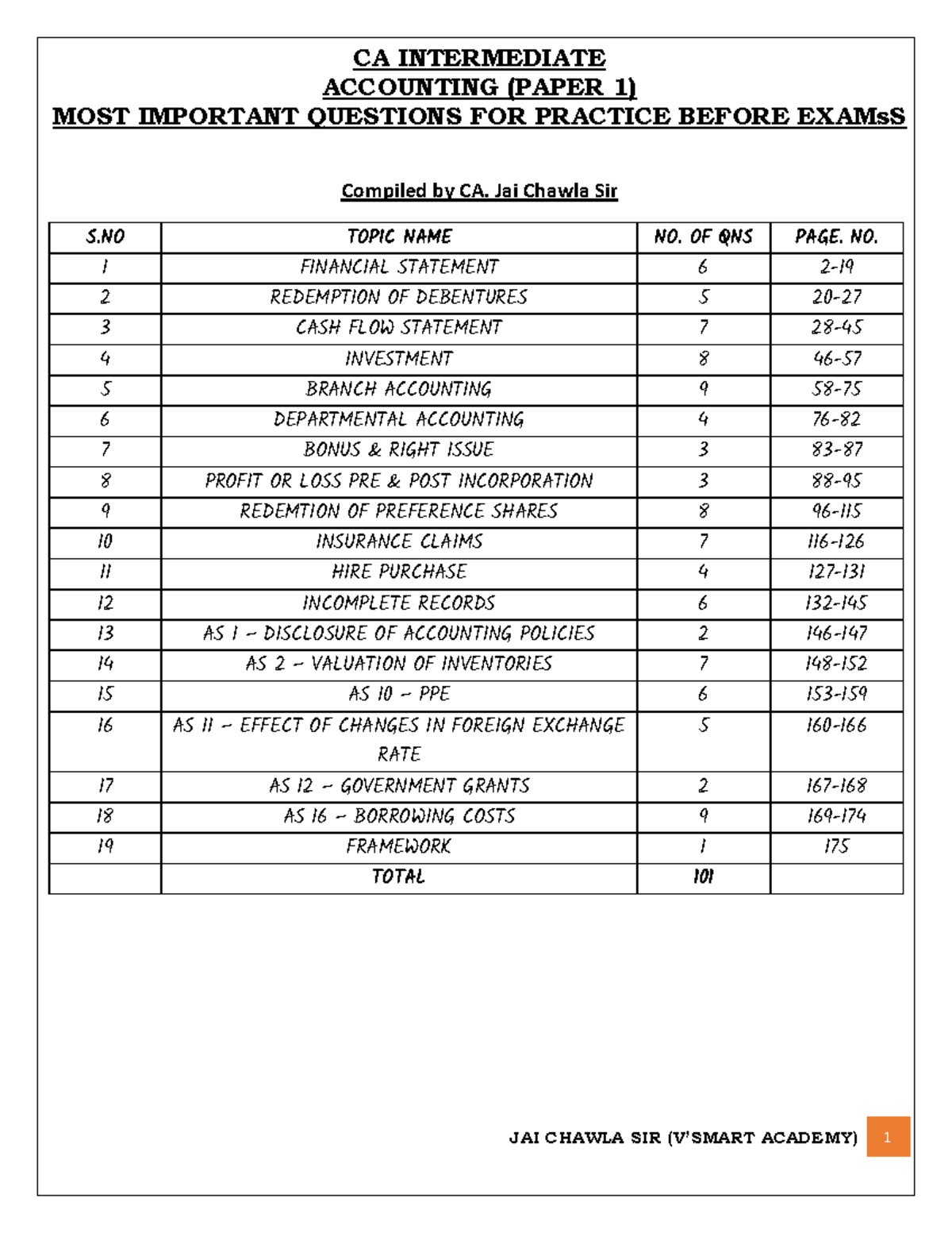 TOP 101 IMP Questions accounts - CA INTERMEDIATE ACCOUNTING (PAPER 1 ...