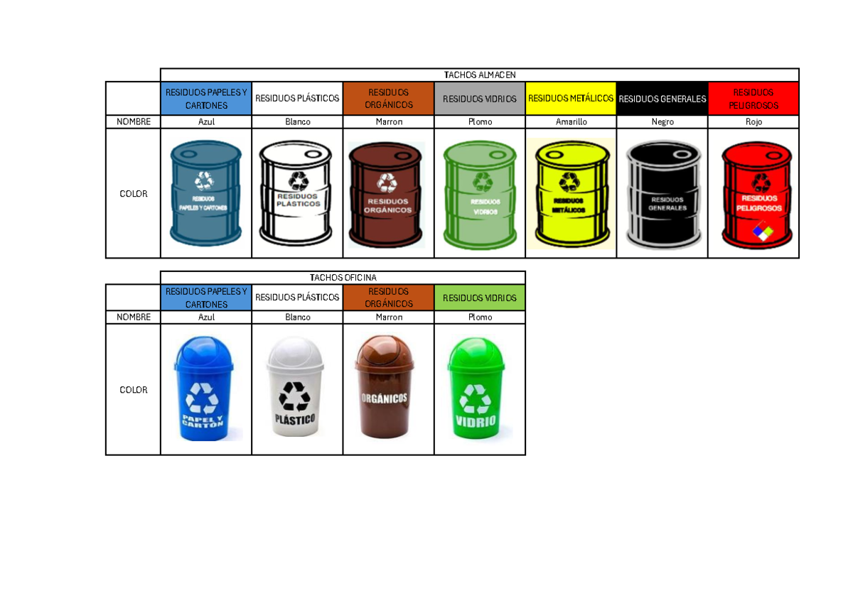 Colores de Contenedores de Basura - gestion de residuos solidos - RESIDUOS PAPELES Y CARTONES ...