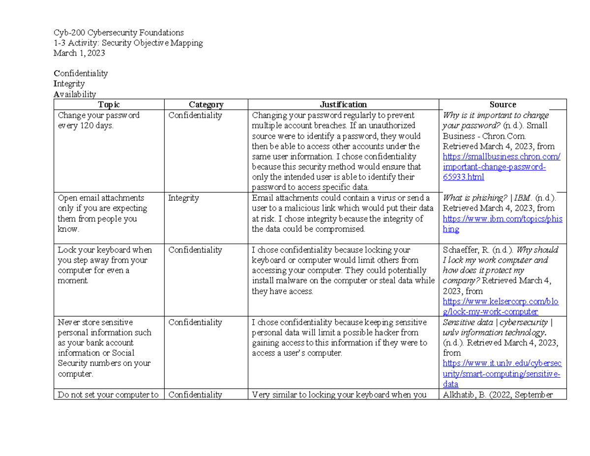 Cyb200 1-3 Activity - Cyb-200 Cybersecurity Foundations 1-3 Activity ...