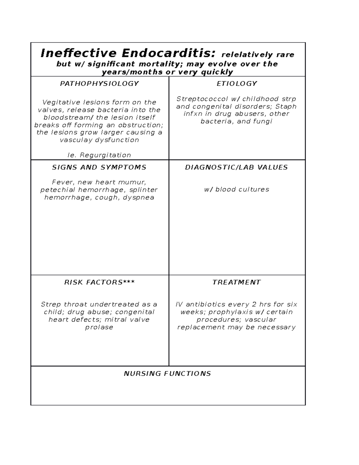 Cardiac Disease Template - Ineffective Endocarditis: relelatively rare ...