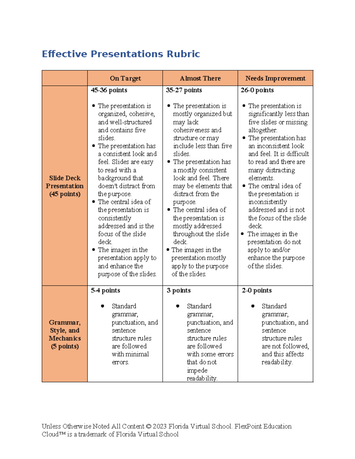 01 04 effective presentations rubric - Effective Presentations Rubric ...