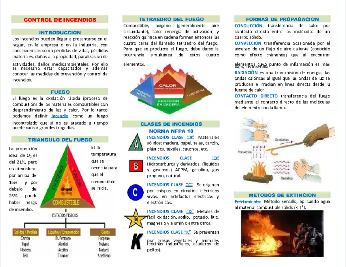 Pdf-folleto-teoria-fuego-imprimir compress - CONTROL DE ...