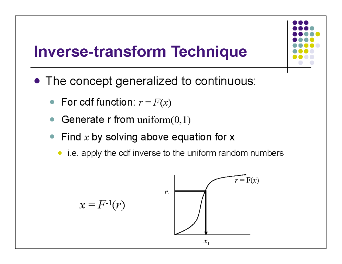24 Inverse Transforms for Continous Distributions - Inverse-transform ...