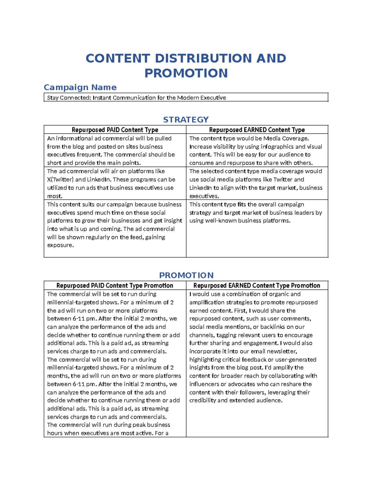 Content Distribution and Promotion task 2 - CONTENT DISTRIBUTION AND ...
