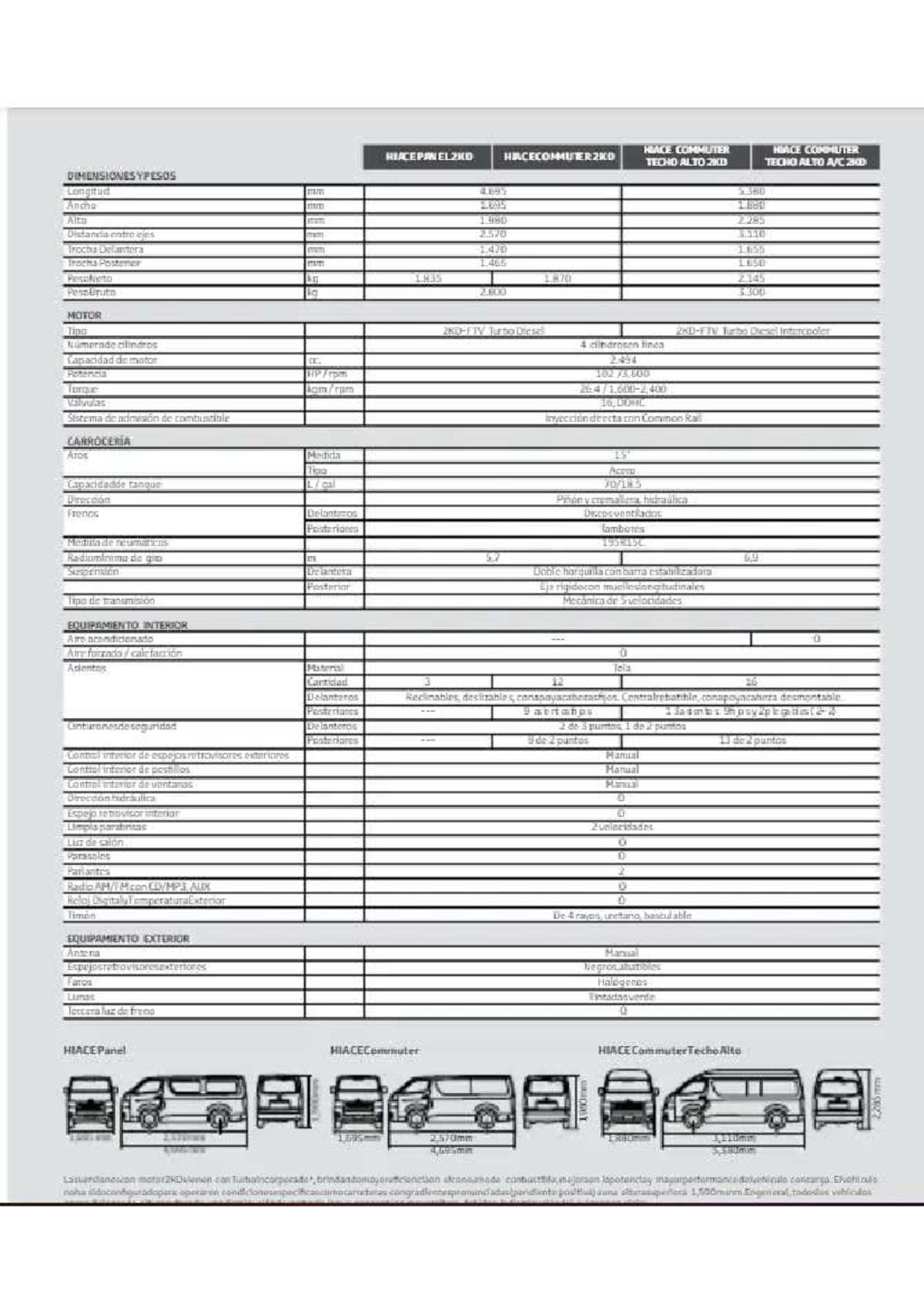 Ficha tecnica - HME COMMUTER HINCE COMMITTER HSCECOMMUER2KD TECHO ALTO ...