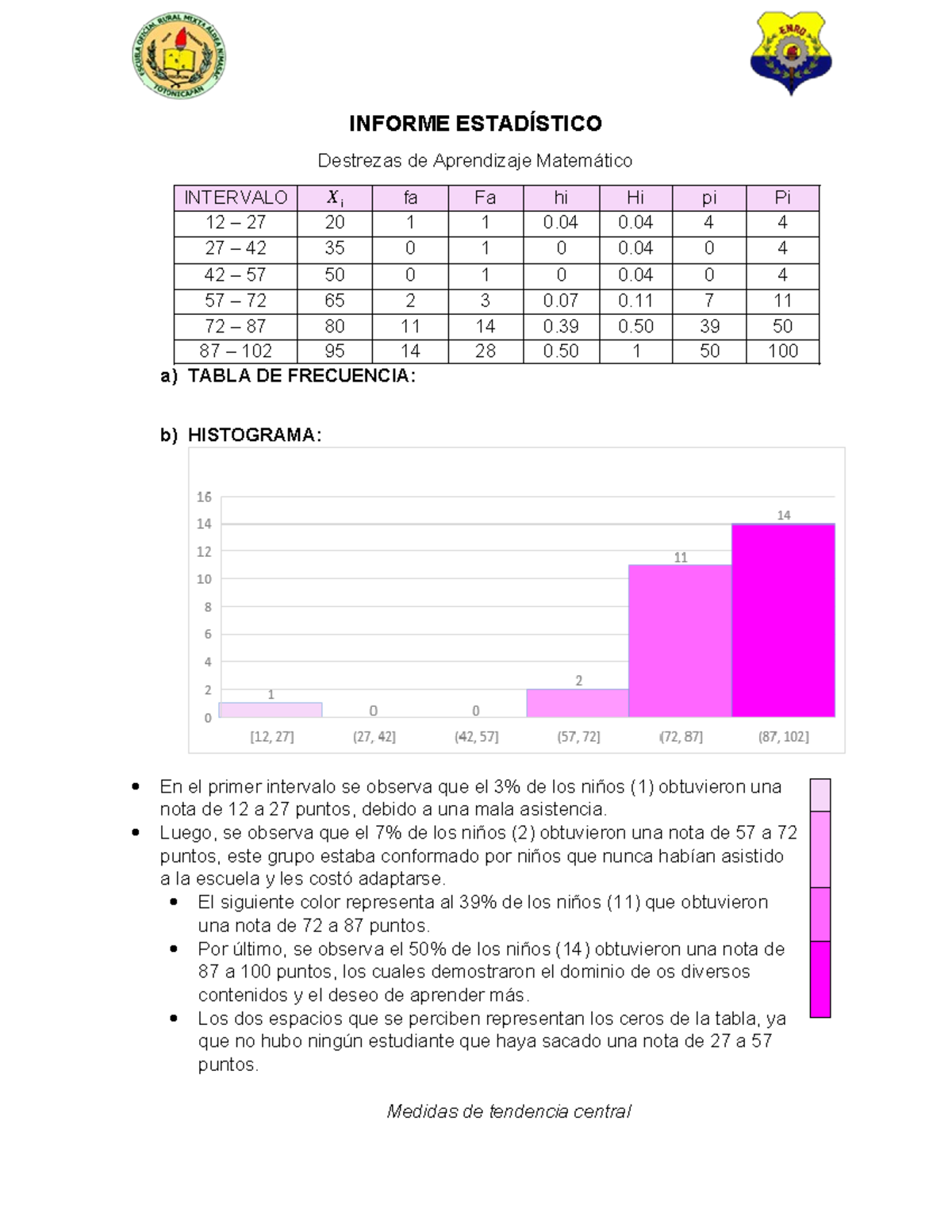 Informe Estadístico Destrezas de Aprendizaje Matemático - INFORME ...